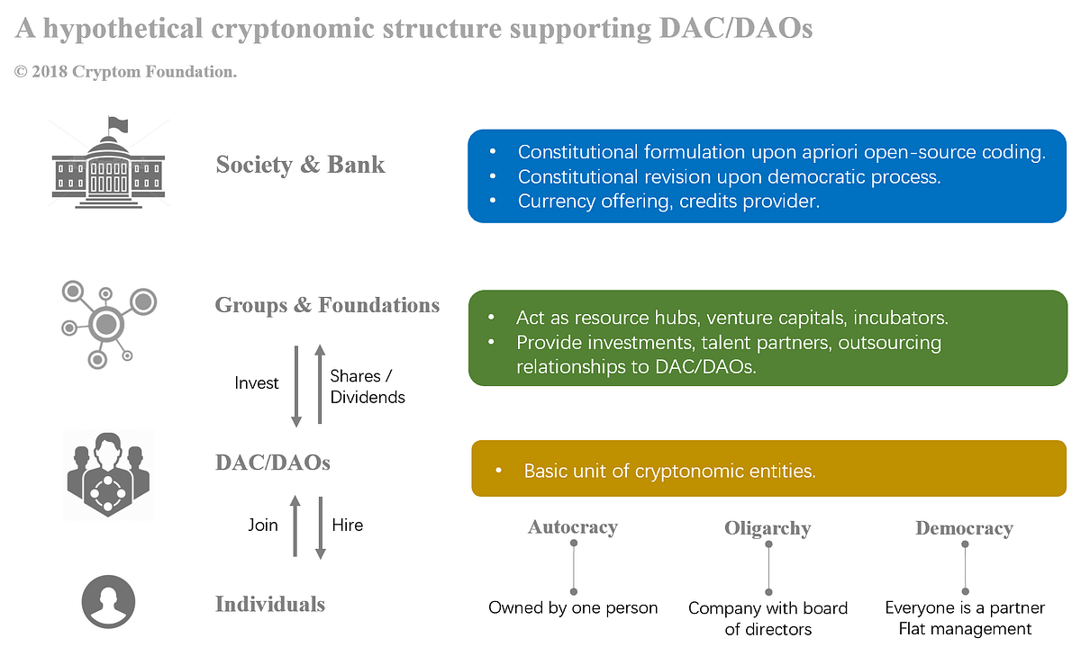 The Specter of Crypto-Anarchism and the Road to United Earth | by ...