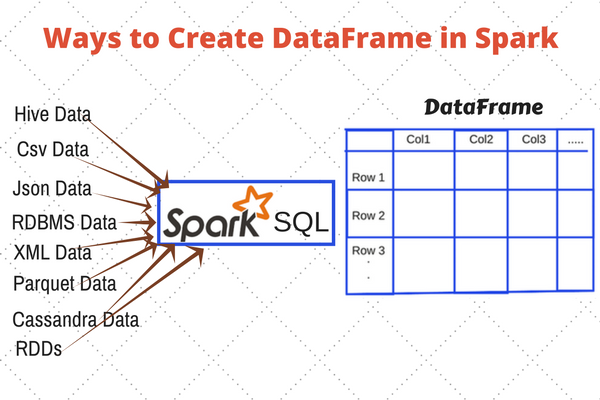 Exploratory Data Analysis Using Pyspark Dataframe In