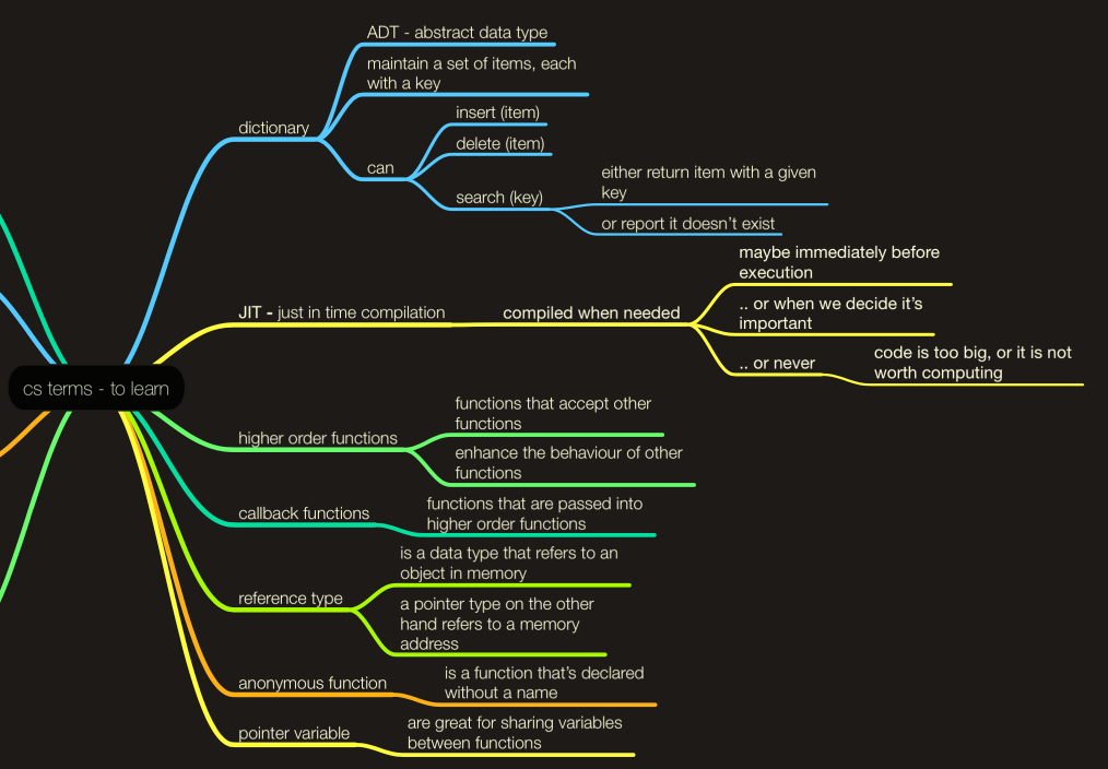 Mind Map everything. Indexing my knowledge visually | by Nikita ...