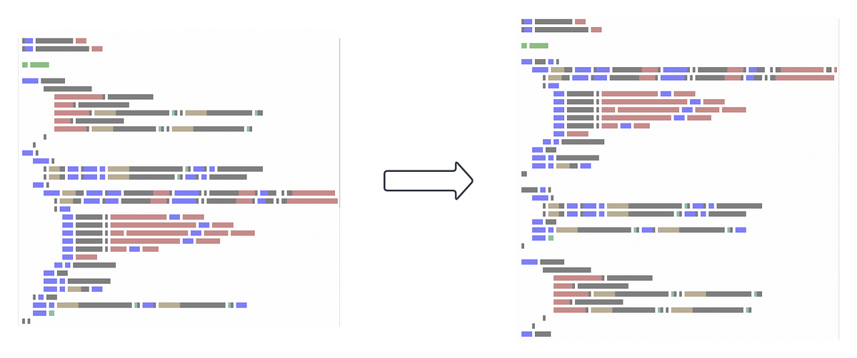 Using CTEs to make your SQL code more readable | by Waltton Morais ... Using CTEs to make your SQL code more readable | by Waltton Morais ...