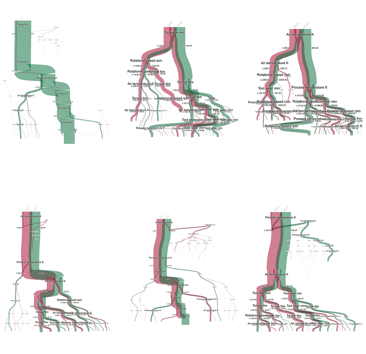 Use Real Tree to Visualize Your Tree-based Model | by Bingblackbean ...