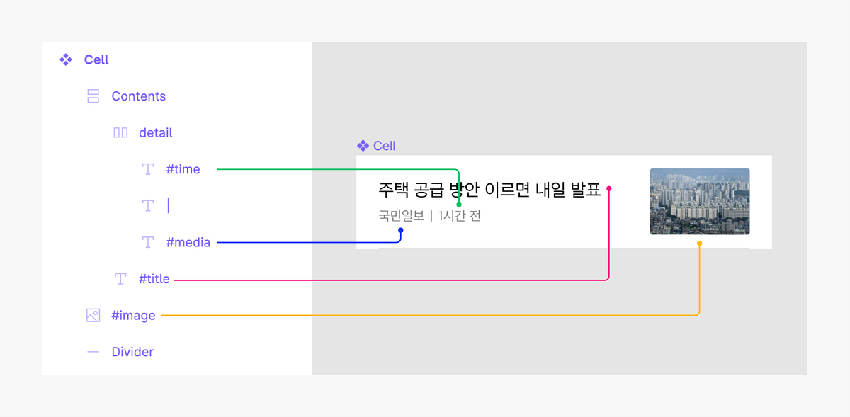 실제 데이터로 시안 만들기. Designing with Figma and Python | by Hyejin Kim | 헤드라잇 ...