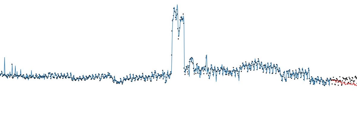A Simple And In Depth Guide On Time Series Forecasting By Prasanna 4270