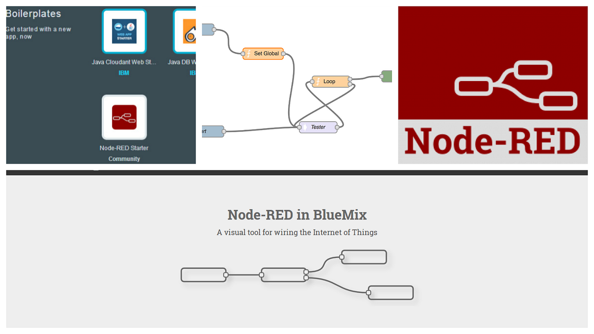 Getting started with Node-RED and IoT | by Iheb Ben Salem | Medium