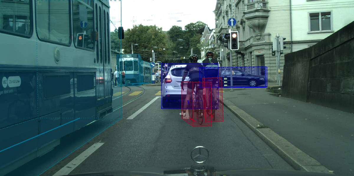 Cityscapes 3D: Dataset and Benchmark for Monocular 3D Object Detection ...