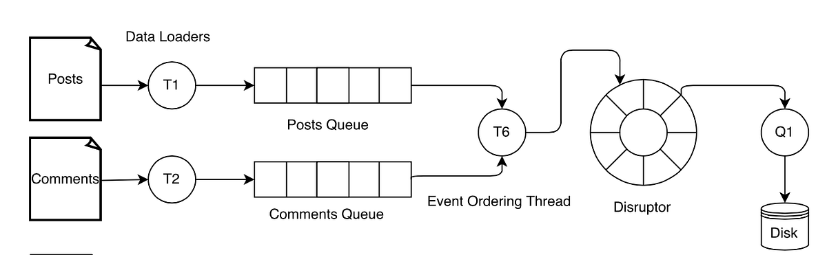 DEBS Grand Challenge 2016: Continuous analytics on graph data streams using WSO2 complex event ...