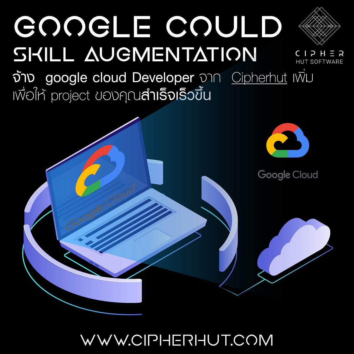 Google could Skill Augmentation. Google could Skill Augmentation | by ...