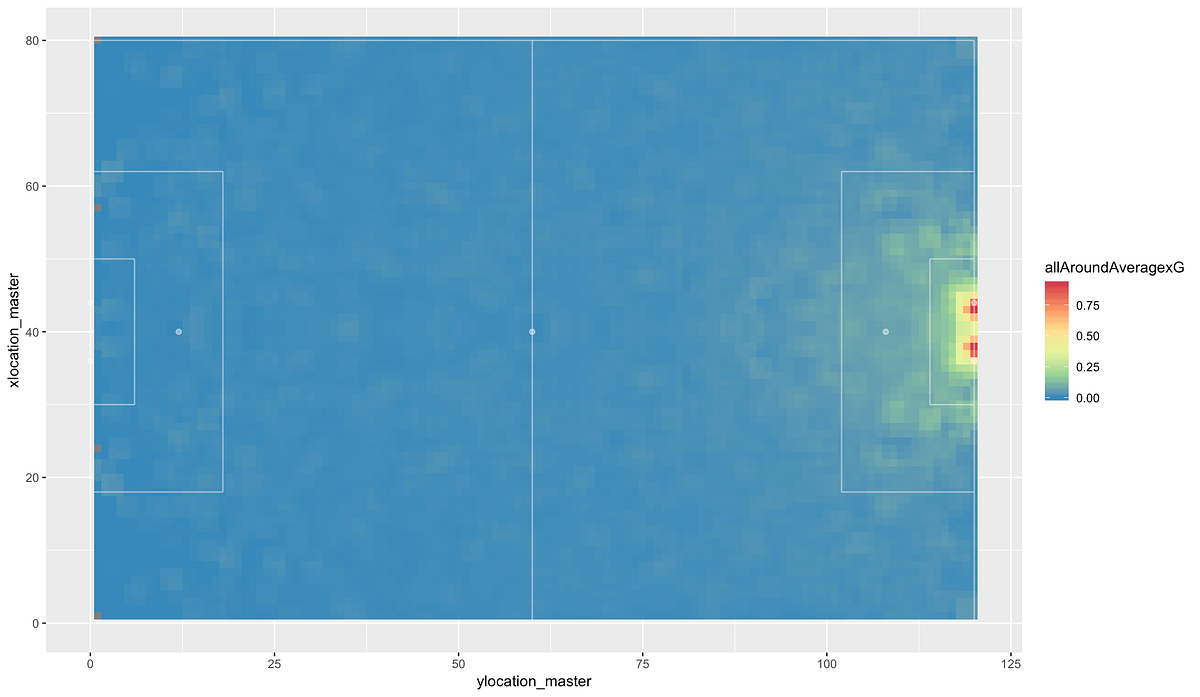 Location, Location, Location. Soccer is a game of positioning… | by ...