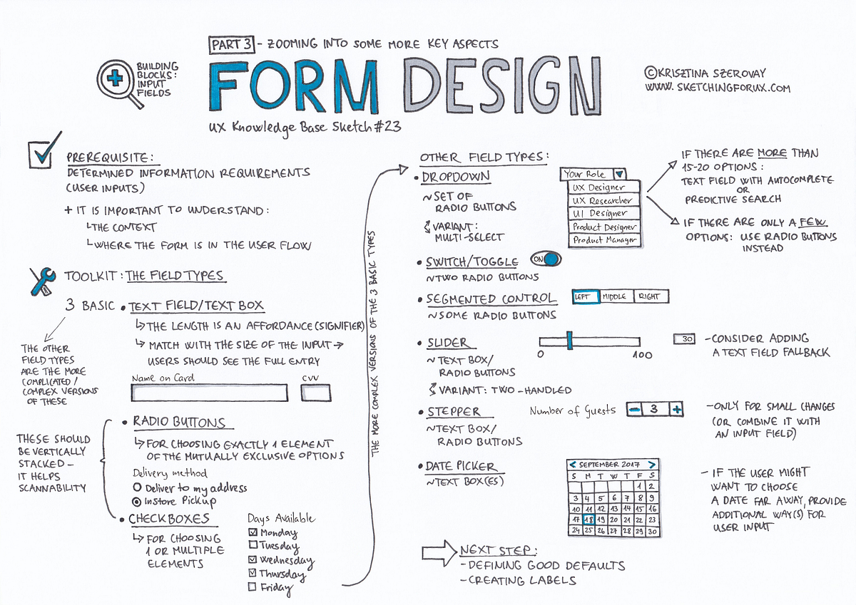 Form Design — Part 3: Input Fields | by Krisztina Szerovay | UX ...