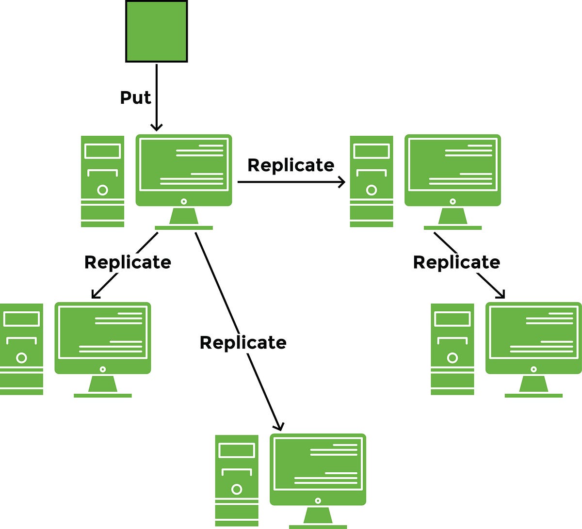 Strongly Consistent vs Eventually Cosistent for System Design Interview | Tech Wrench