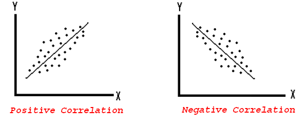 Understanding Linear and Logistic Regression for Data Science | by ...