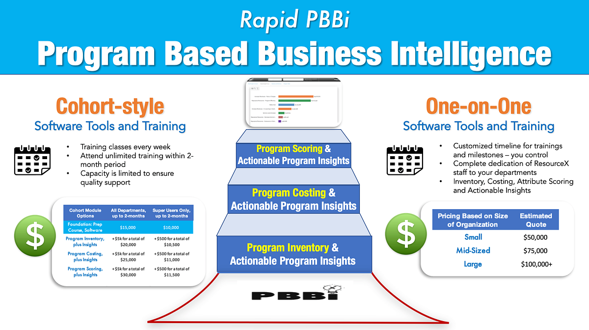 Obtain Actionable Program-Level Data as Quickly as Possible through ...
