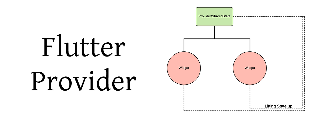 Flutter: Pragmatic State Management Using Provider. | by Atif Siddiqui | Flutter Community | Medium