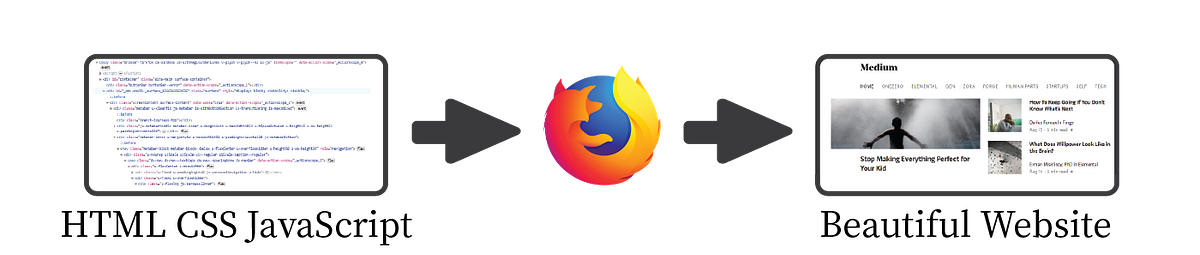 Hands-On Web Scraping With Python | by Rouven | The Startup | Medium