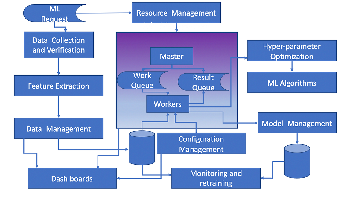 Tackling the Pitfalls of building Data Science Projects | by Sakib ...