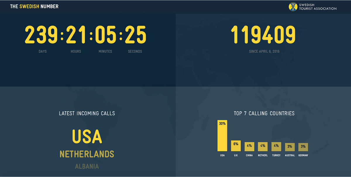 ‘Call a Swede’ anyone?. An intrepid traveller since I was a… | by Fatih ...