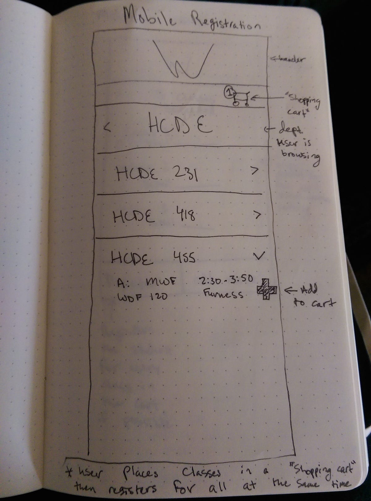 Sketch, Prototype, Test, Wireframe | by Alec Martin | Medium