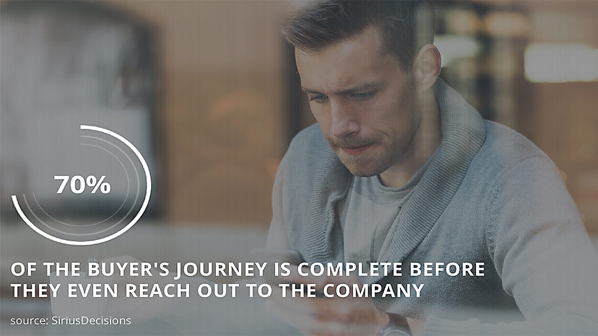 How do modern customers buy?. Todays B2B buyers have evolved. Up to ...