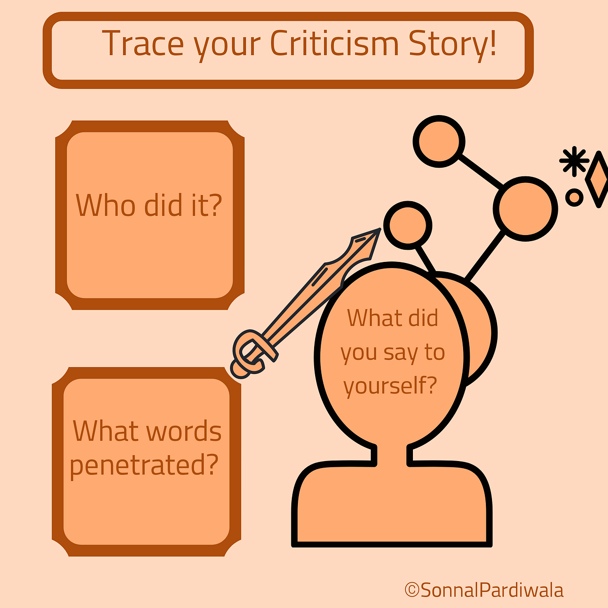 Comprehend Your Criticism Story!. 'You look fat!' | by Sonnal Pardiwala ...