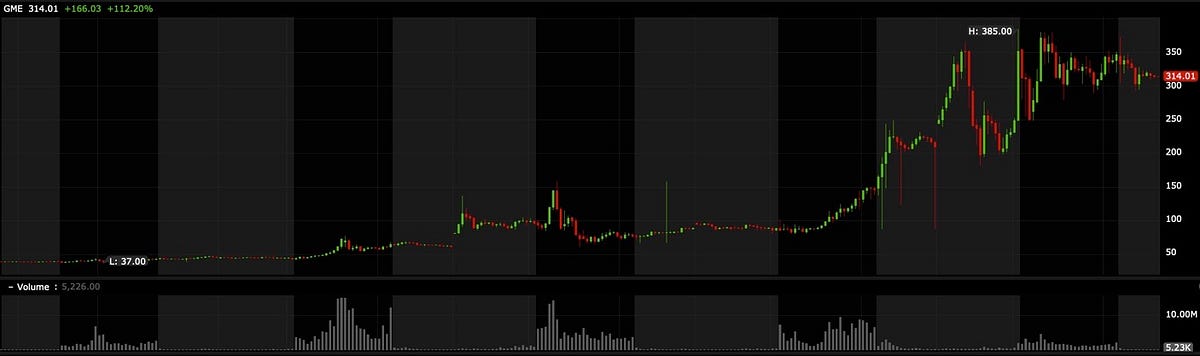 How an Internet Forum Flipped the Stock Market. | by Emerald Analysts ...