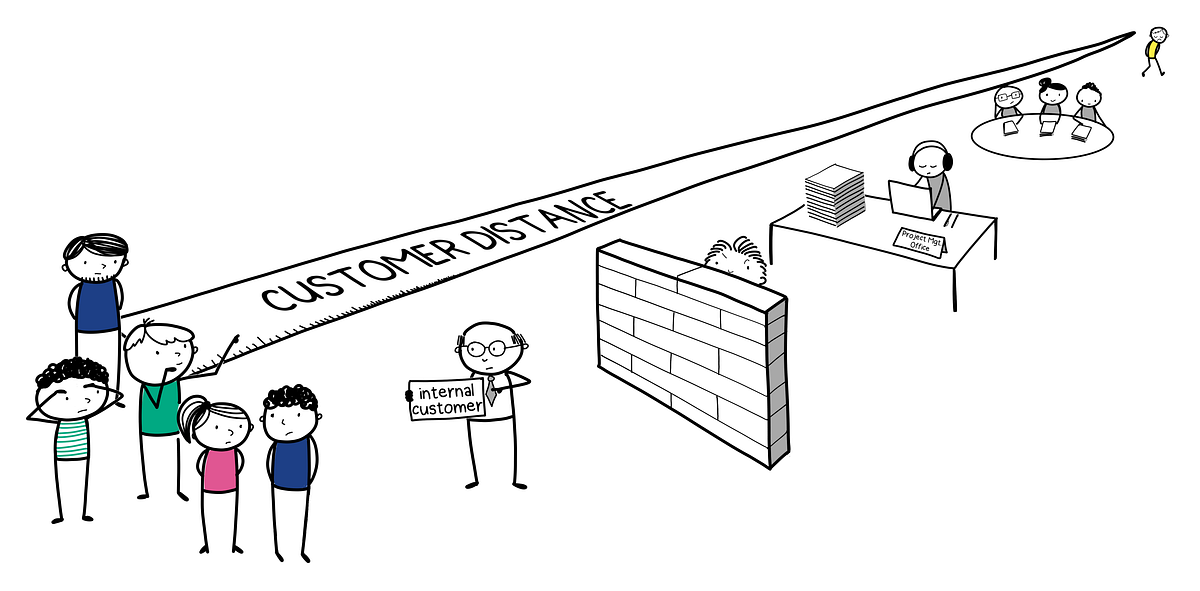 8 Workshops To Involve Your Stakeholders And Deliver More Value Sooner ...