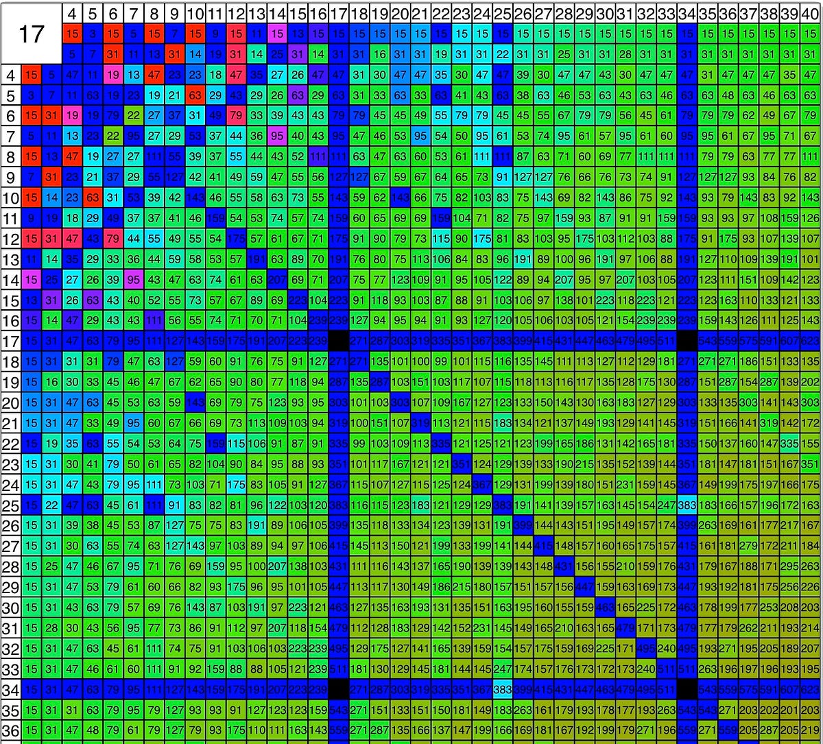 Coding Stories Riddles Recently I Was Trying To Find A Way To… By Greg Benedis Grab The