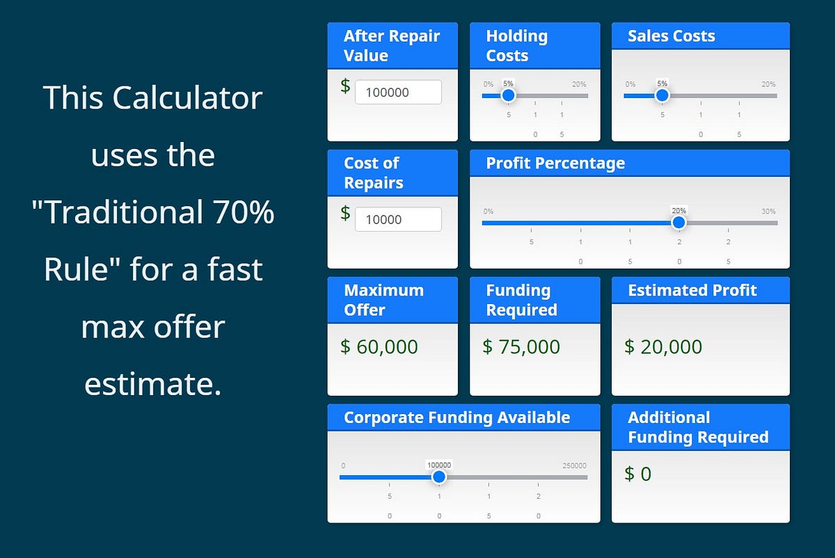Flip Calcs. Understand the Math Behind the Flips | by Mark Sanderson ...