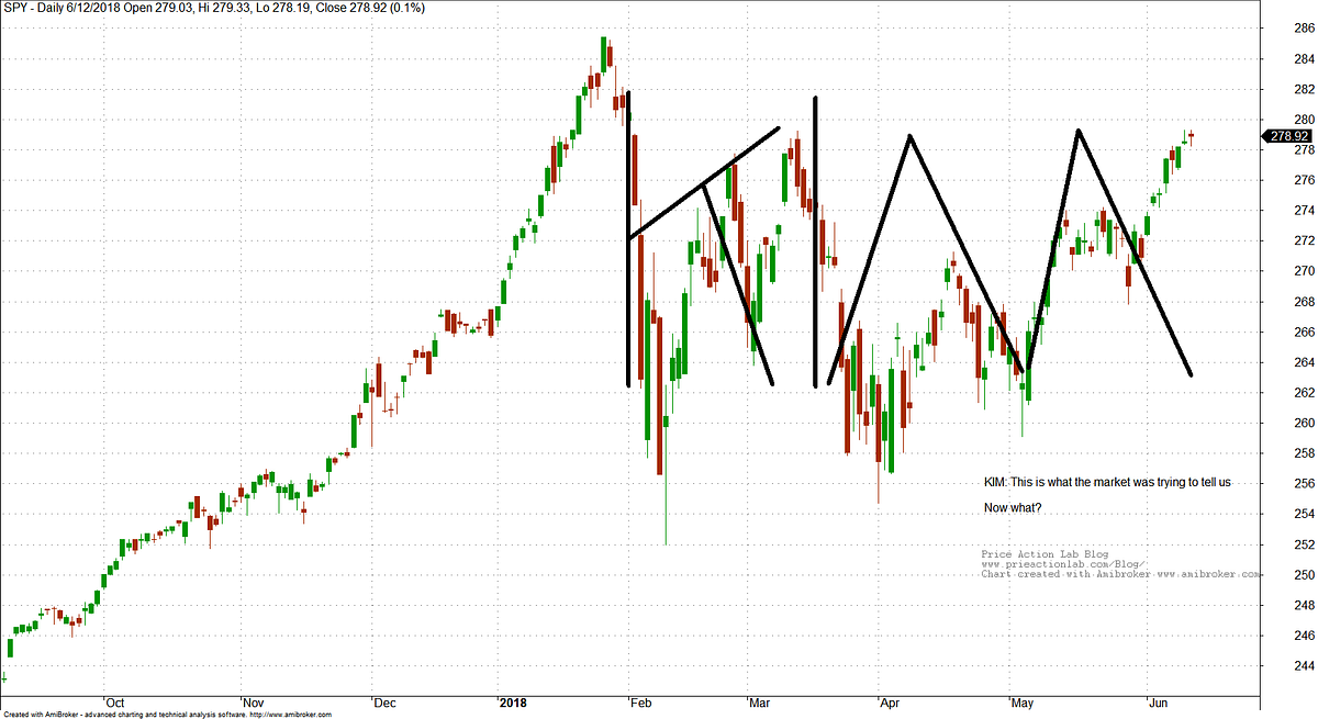 Clustering illusion. The problem with manual trading is that… | by Tadas Talaikis | BlueBlood ...