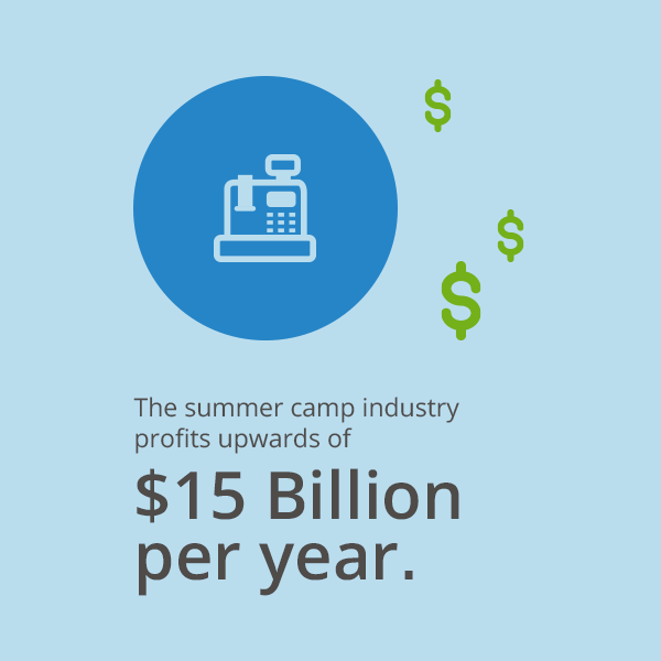 Summer Camp Infographic: Summer Camp Statistics | by Regpack | Medium