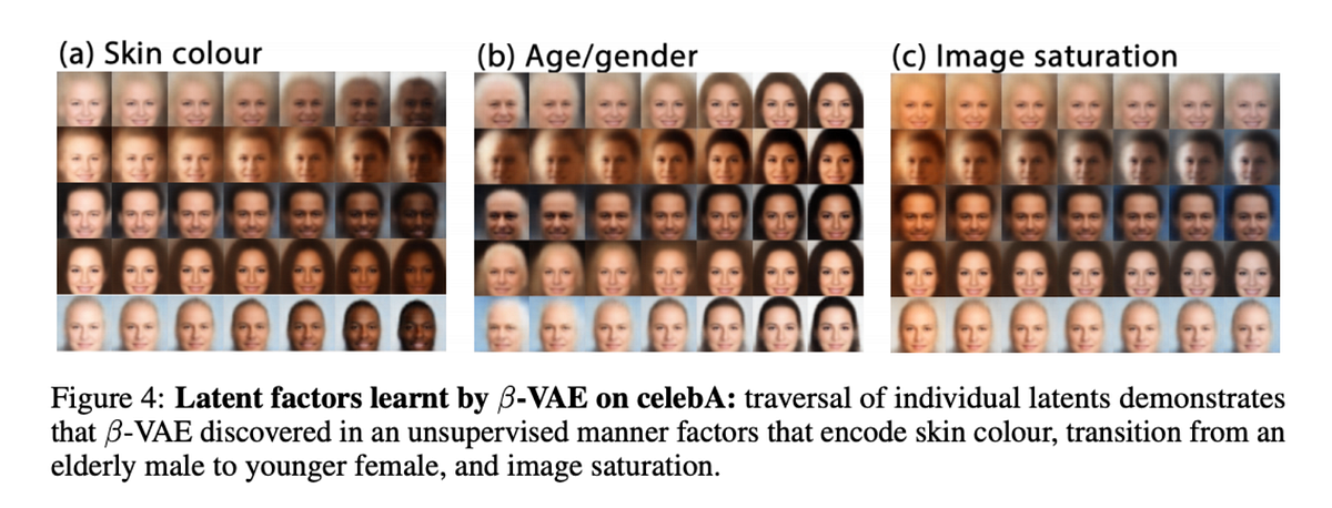 Generating brain CT images using Disentangled Variational Autoencoders ...