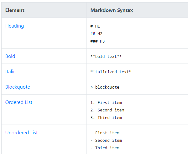 Why I Am Writing My Book Using Markdown + Github + Agile & How You Can ...