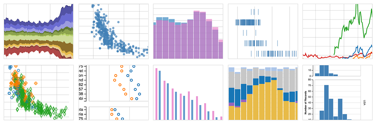 Introducing Vega-Lite. Today we are excited to announce the… | by UW ...