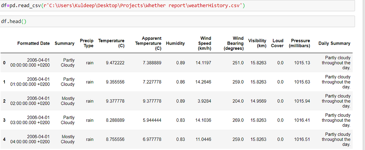 Performing Analysis of Meteorological Data using Data Analytics | by ...