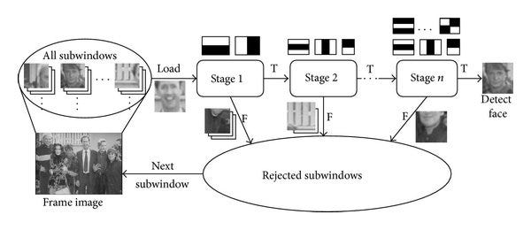 Face Detection models and softwares | by Achraf KHAZRI | Becoming Human ...
