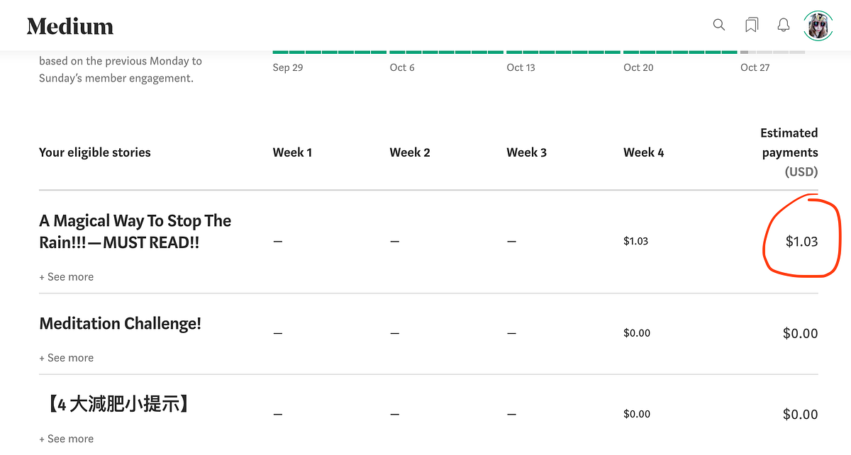Earning Money on Medium. Medium, what a big surprise for me! It… | by ...