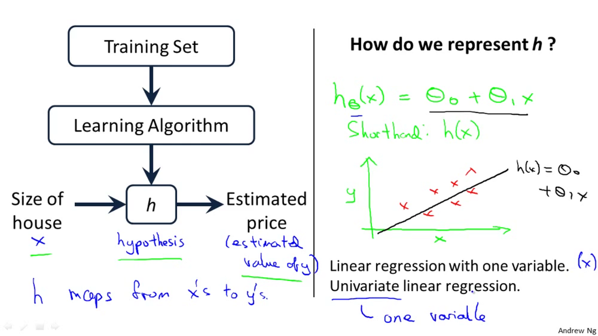 What is simple linear regression equation - ftevibe