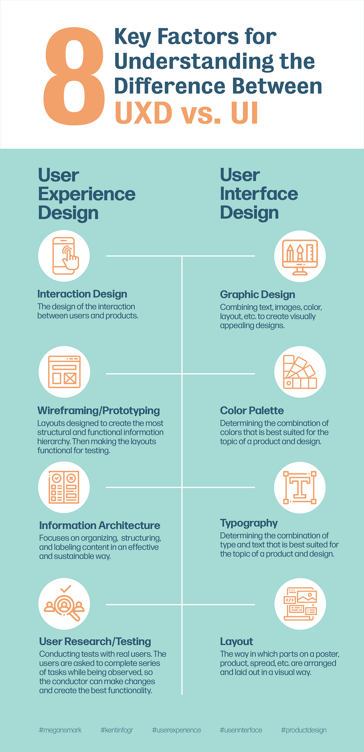 User Experience Design(UXD) and User Interface(UI) is becoming very ...