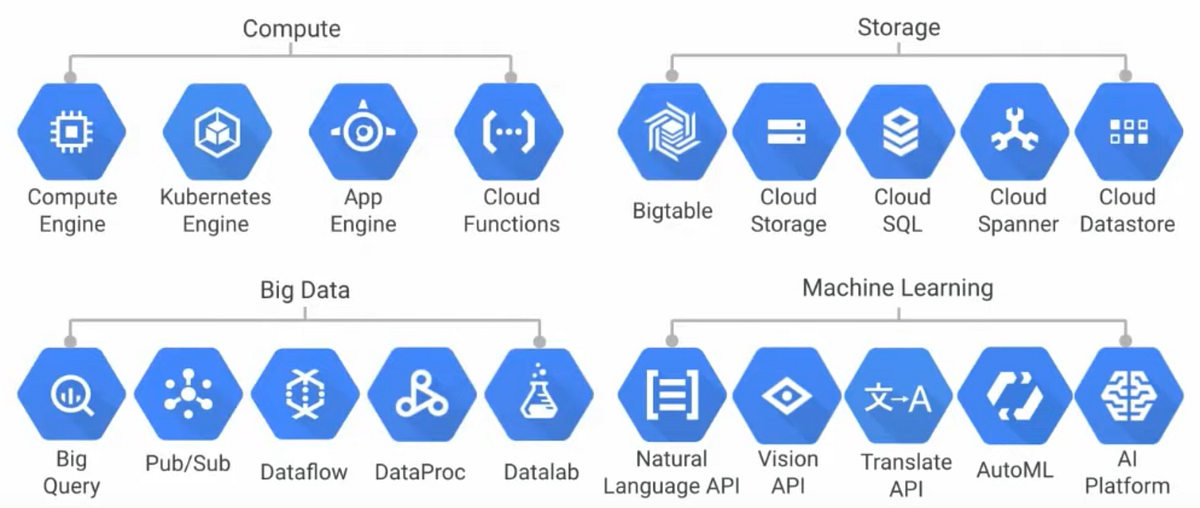 AutoML Vision: Machine Learning Tanpa Coding di GCP (Part 1) | by Billy Toshi | Medium