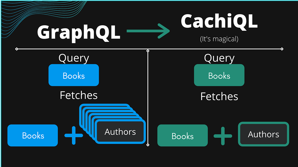 Deeply Understand the GraphQL N+1 Issue and DataLoader | by Vanessa ...