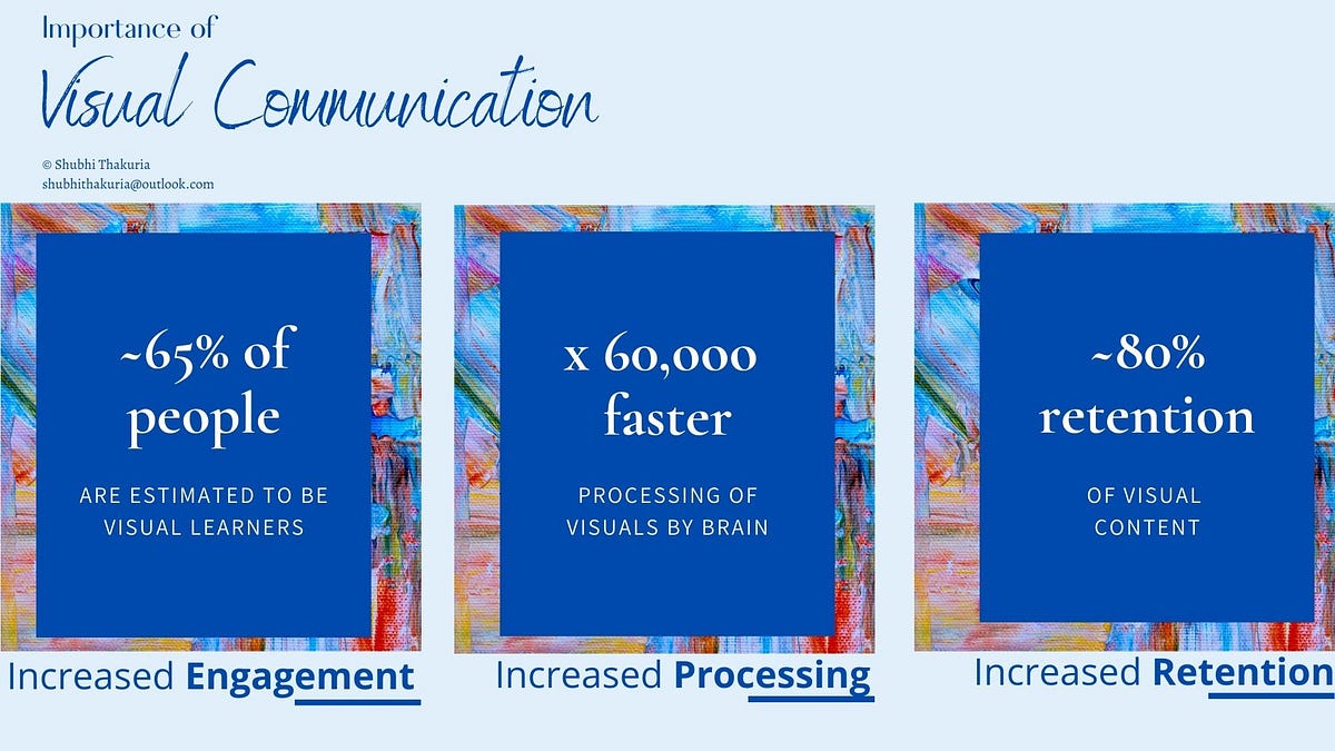 Importance of Visual Communication | by Shubhi Thakuria | Medium