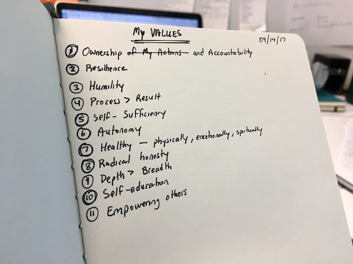 Your Values – The Keys to Your Life: | by Yash Balasaria | Medium