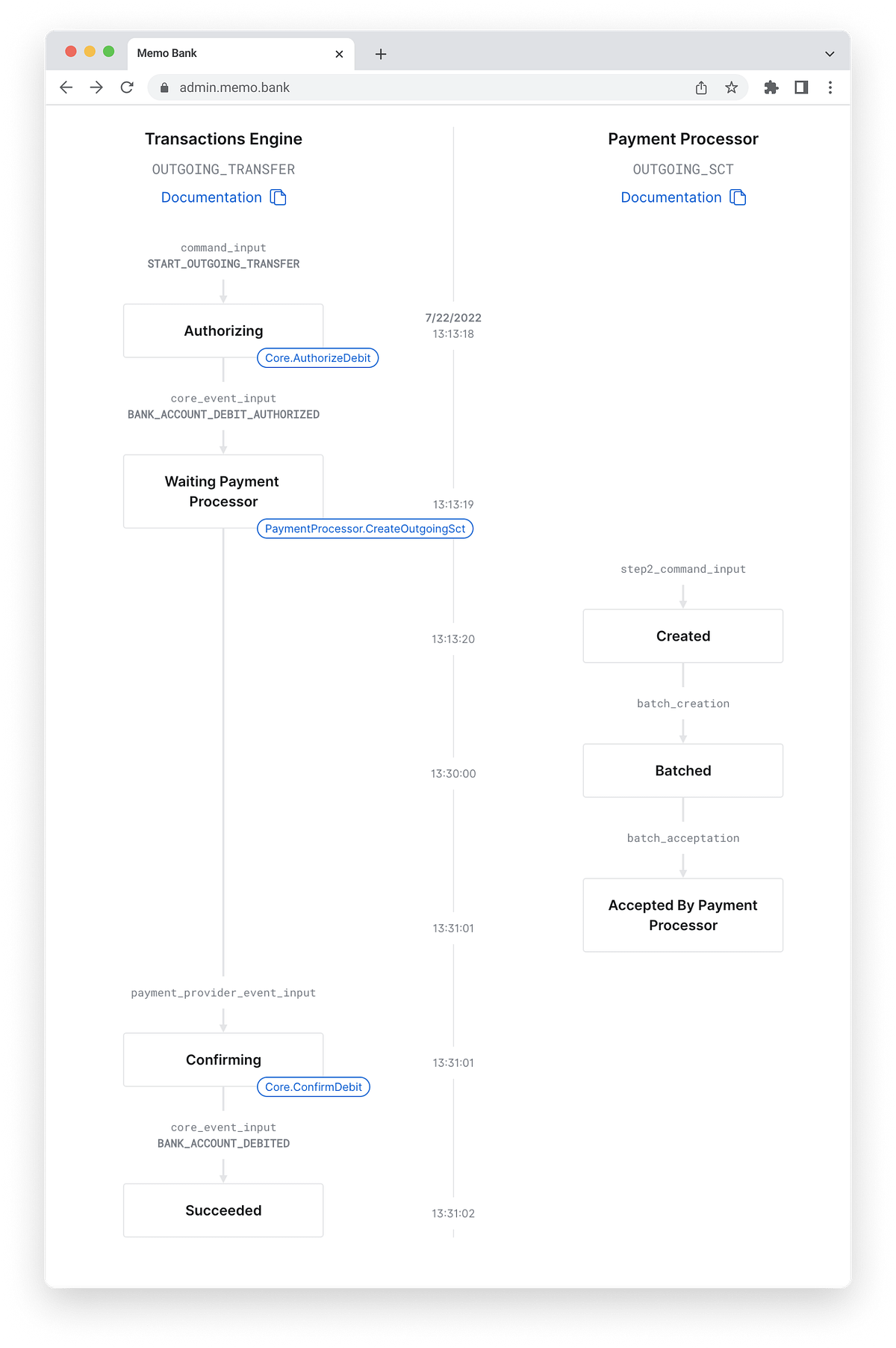 How we implemented a state machine framework | by Joan Zapata | Memo ...
