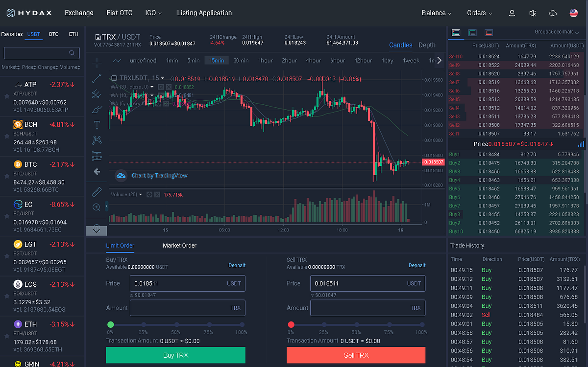 New updates and changes of the Hydax exchange in 11/2019 | by Miew | Medium