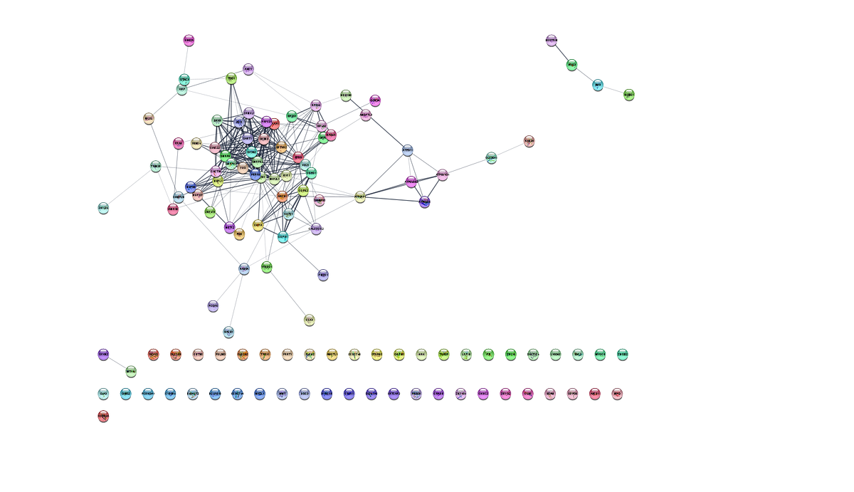 Bioinformatics #4: Clustering algorithm for protein-protein interaction ...
