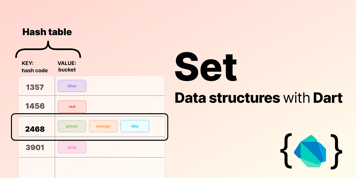 Data structures with Dart: Set. If you’re in software, chances are that… | by Daria Orlova | Medium