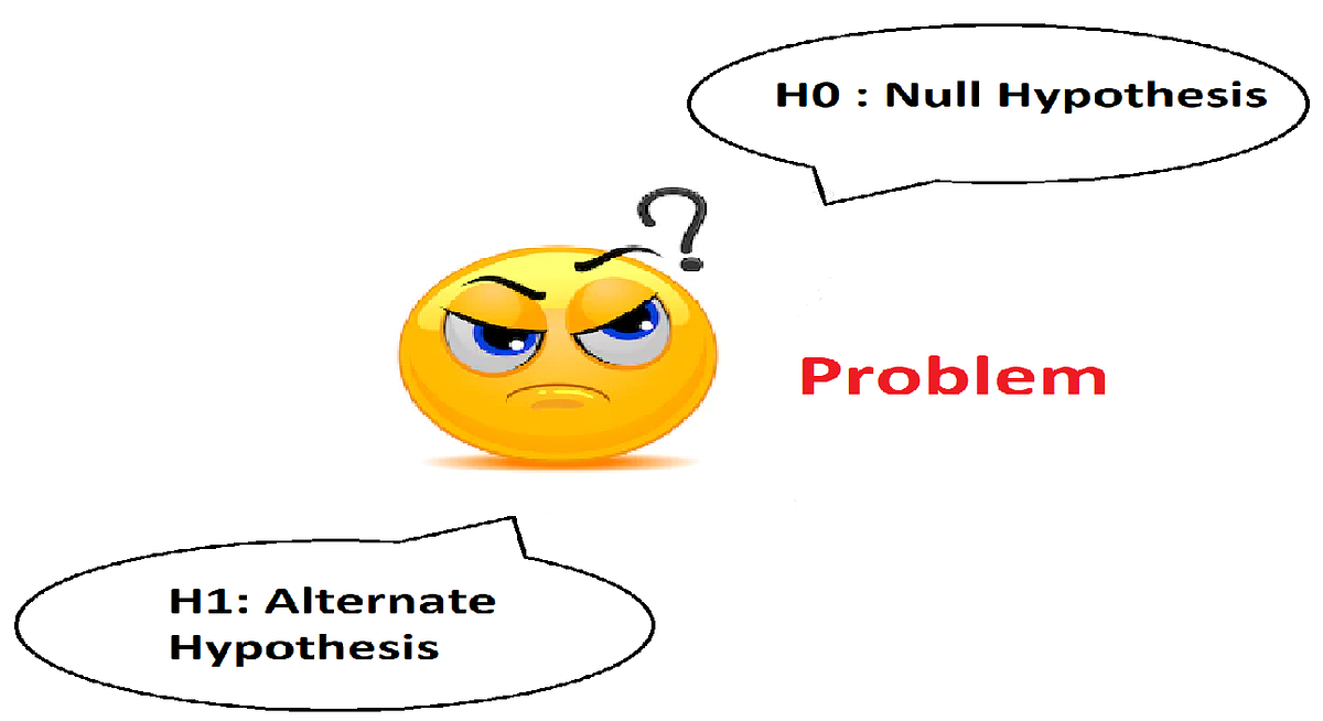 Hypothesis Testing in Machine Learning | by Ajinkya Deonikar | Medium