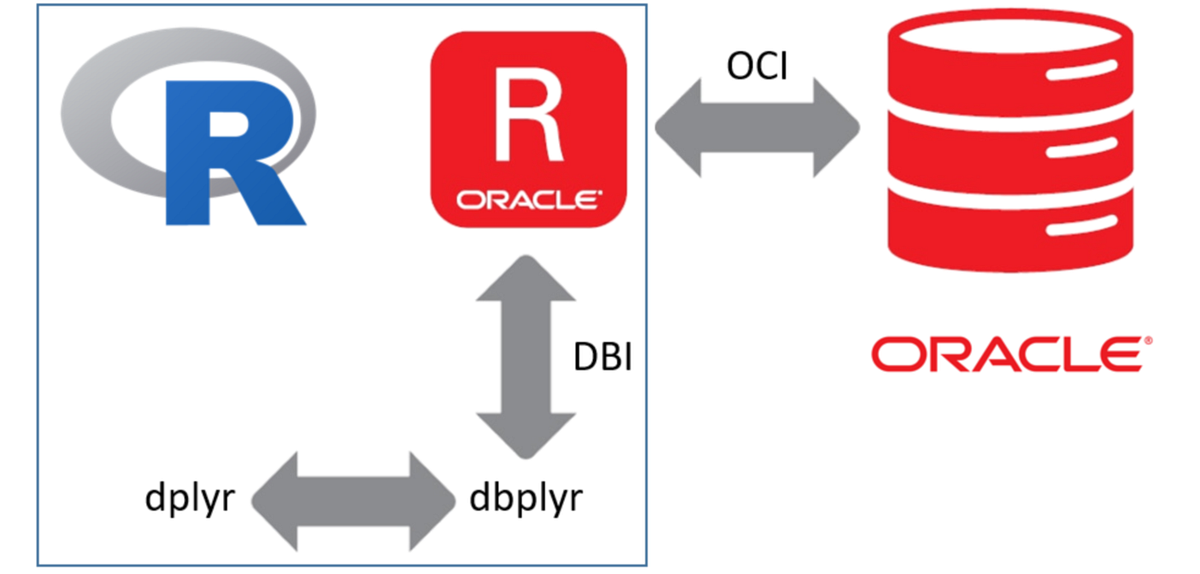 The Oracle Database Certification — Why Make The Choice? | by Michael ...