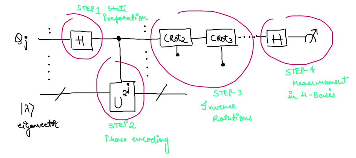 Iterative Quantum Phase Estimation Algorithm | Quantum Untangled