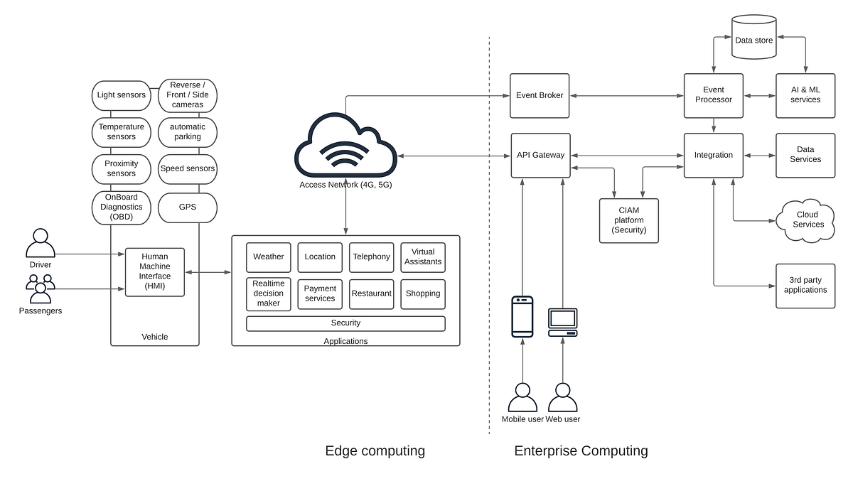 Solution Architecture Patterns 0.95 Released! | by Chanaka Fernando ...