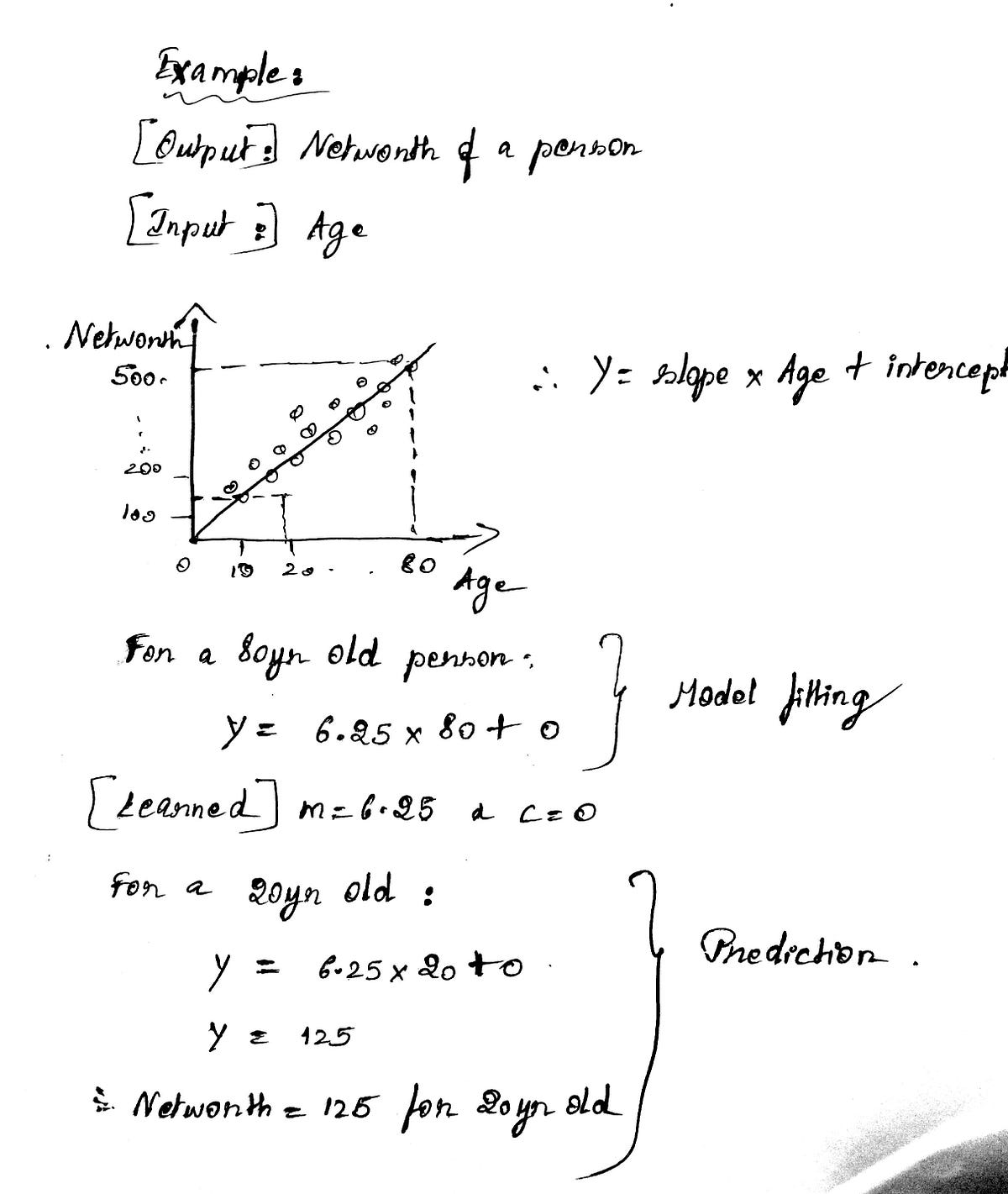 ML Scikit learn : Regressions. Regression investigates the… | by ...